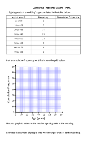 Cumulative Frequency Worksheets | Teaching Resources