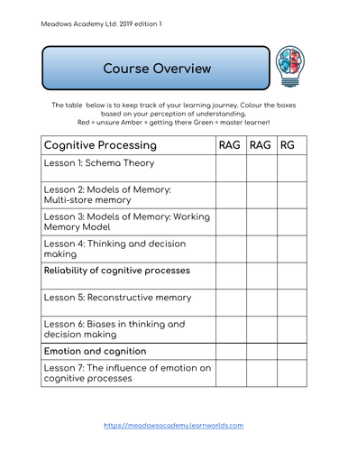 IBDP Psychology: Cognitive | Teaching Resources