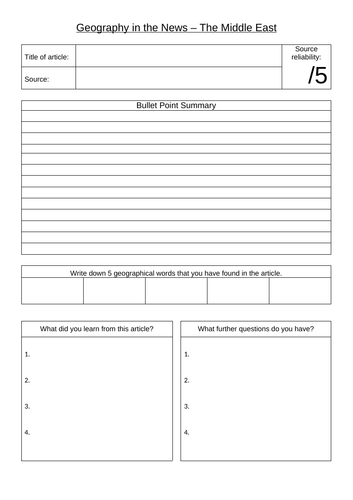 Middle East Country Profile and Geography in the News | Teaching Resources