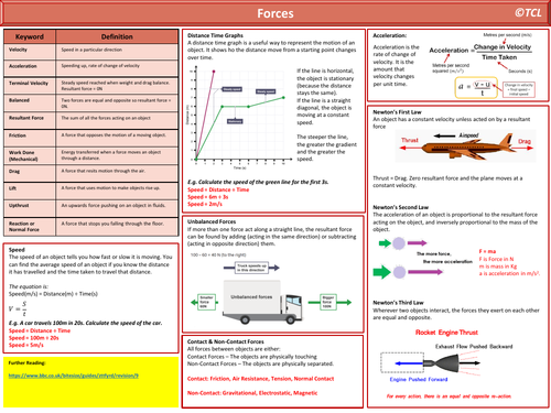 KS3 Science Knowledge Organiser Bundle | Teaching Resources KS3 Science Knowledge Organiser Bundle | Teaching Resources