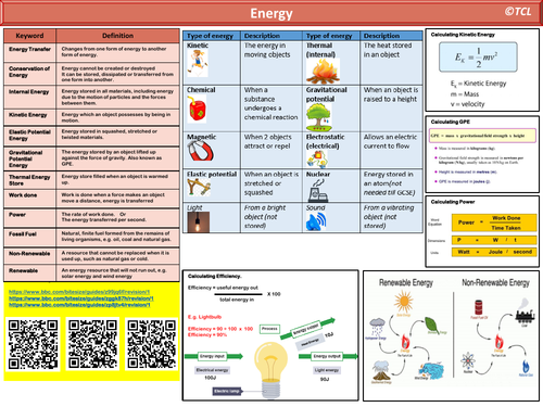 KS3 Science Knowledge Organiser Bundle | Teaching Resources KS3 Science Knowledge Organiser Bundle | Teaching Resources