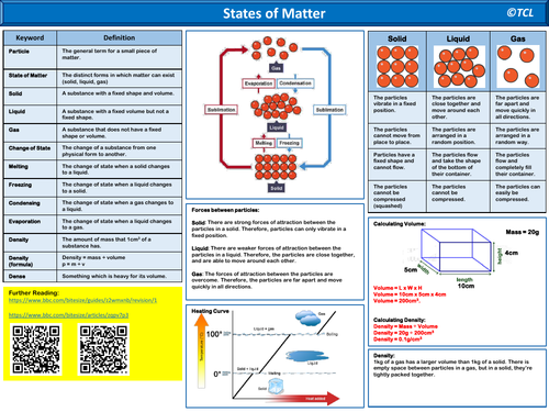 KS3 Science Knowledge Organiser Bundle | Teaching Resources