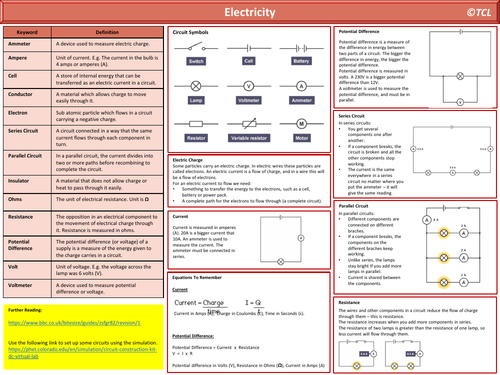 KS3 Science Knowledge Organiser Bundle | Teaching Resources KS3 Science Knowledge Organiser Bundle | Teaching Resources