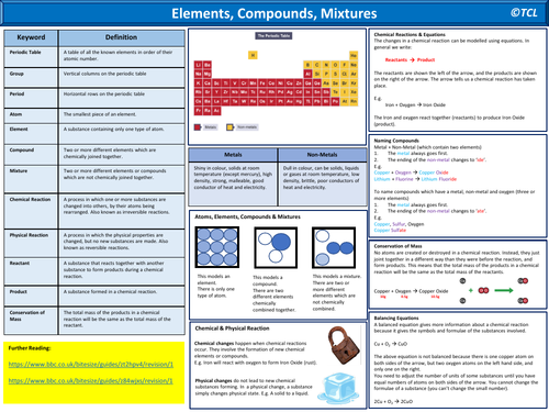 KS3 Science Knowledge Organiser Bundle | Teaching Resources