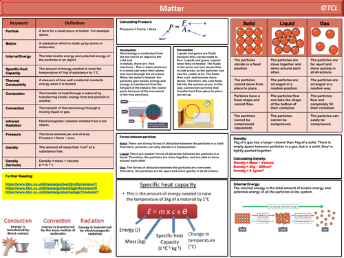 KS3 Science Knowledge Organiser Bundle | Teaching Resources KS3 Science Knowledge Organiser Bundle | Teaching Resources