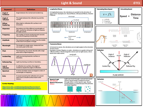 KS3 Science Knowledge Organiser Bundle | Teaching Resources KS3 Science Knowledge Organiser Bundle | Teaching Resources