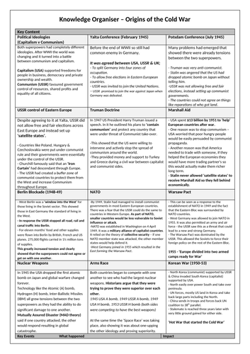 Cold War - N5 History (European & World Unit) | Teaching Resources