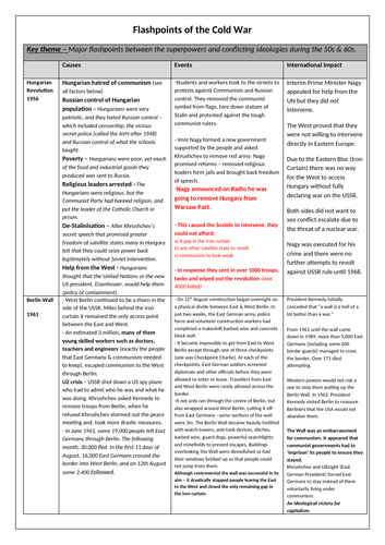 Cold War - N5 History (European & World Unit) | Teaching Resources