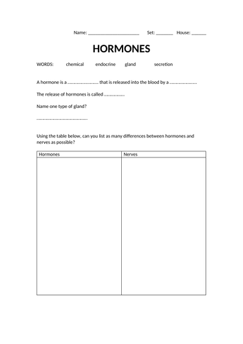 Hormones and the endocrine system | Teaching Resources