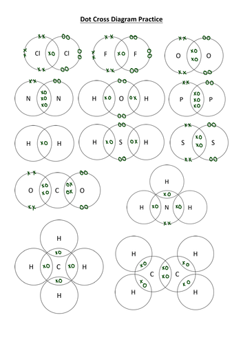 Covalent Bonding Dot-Cross Diagram Worksheet with Answers | Teaching ... Covalent Bonding Dot-Cross Diagram Worksheet with Answers | Teaching ...