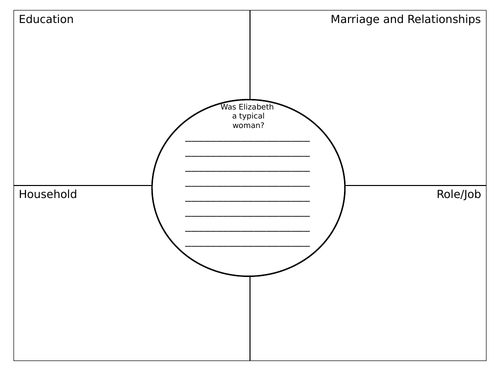 Queen Elizabeth I Lesson | Teaching Resources