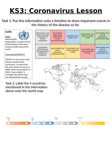 Coronavirus Lesson Key Stage 3- Year 7, 8 and 9 | Teaching Resources