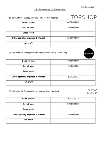 EDEXCEL GCSE Business Studies 2.4.1 Net and Gross Profit practice ...