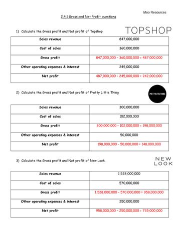 EDEXCEL GCSE Business Studies 2.4.1 Net and Gross Profit practice ...