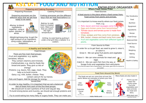 DT: Food and Nutrition - KS1 Knowledge Organiser! | Teaching Resources