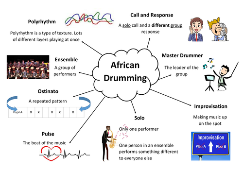 African Drumming Worksheet | Teaching Resources