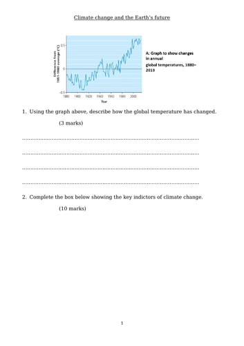 Climate Change Revision | Teaching Resources