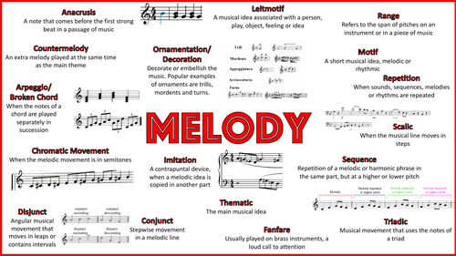 Eduqas Music GCSE Keywords | Teaching Resources
