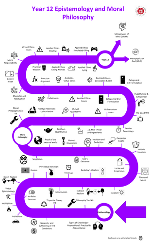 Learning Route Map AQA Philosophy A Level | Teaching Resources