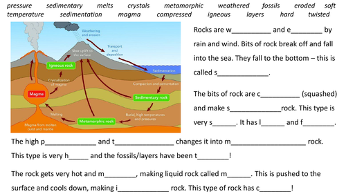 Rock Cycle Differentiated Remote Learning Tasks | Teaching Resources