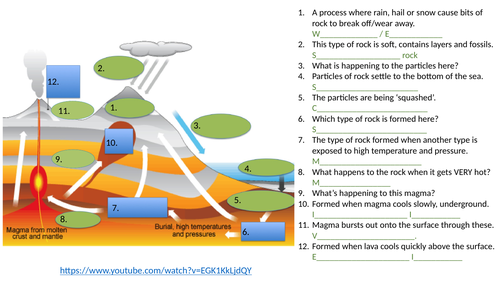 Rock Cycle Differentiated Remote Learning Tasks | Teaching Resources