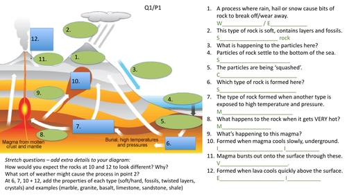 Rock Cycle Differentiated Remote Learning Tasks | Teaching Resources