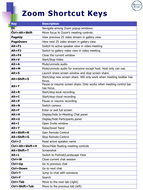 Zoom Shortcut keys Distance Learning Free | Teaching Resources