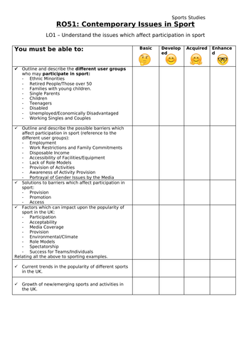 OCR-Sport Studies (R051) Contemporary Issues in Sport | Teaching Resources