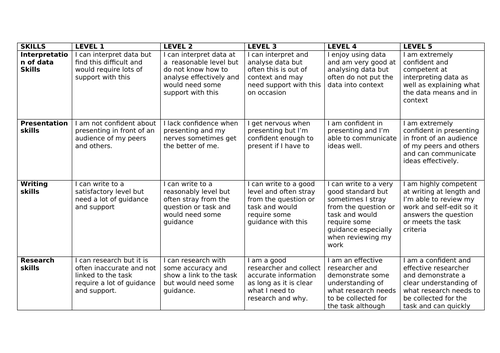 Year 9 Project work to develop skills for 3 Year KS4 curriculum ...