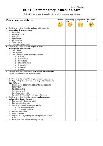 OCR-Sport Studies (R051) Contemporary Issues in Sport | Teaching Resources