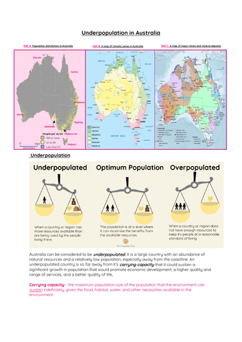 Underpopulation (Australia) | Teaching Resources