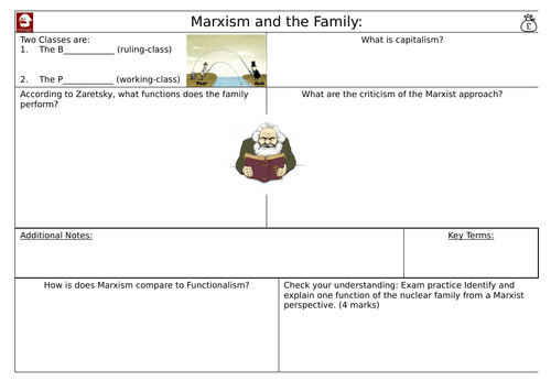 GCSE Sociology Families Full Topic | Teaching Resources