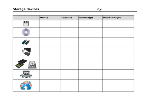 Storage Devices and File Management | Teaching Resources