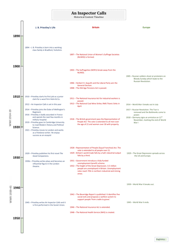 An Inspector Calls Historical Context Timeline GCSE English Literature AO3 | Teaching Resources