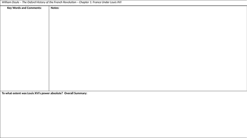 Absolute Monarchy: Louis XVI's France | Teaching Resources