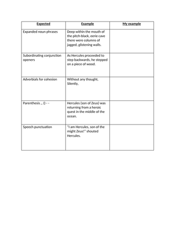 Year 5/6 Creative Writing Myths – adapted story based around Odysseus ...