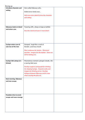 Year 5/6 Creative Writing Myths – adapted story based around Odysseus ...