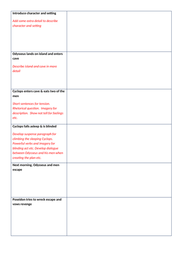 Year 5/6 Creative Writing Myths – adapted story based around Odysseus ...