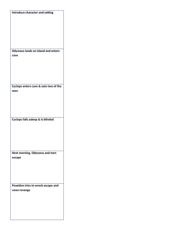 Year 5/6 Creative Writing Myths – adapted story based around Odysseus ...