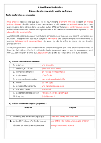 French A Level Family: translations on changes in family structure with ...