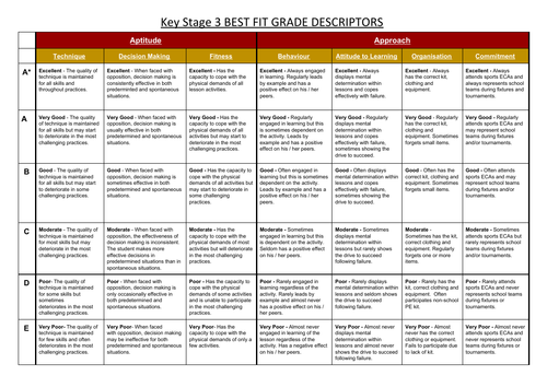 PE Grade Descriptors | Teaching Resources