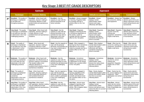 PE Grade Descriptors | Teaching Resources