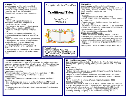 Reception Traditional Tales Medium Term Plan | Teaching Resources
