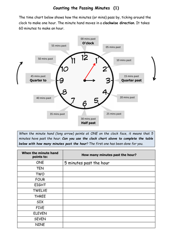 KS2 Resource: Minute Hand- Counting the Passing Minutes _Complete ...