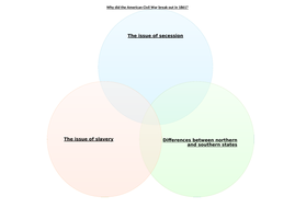 AQA 9-1 History - American Civil War | Teaching Resources