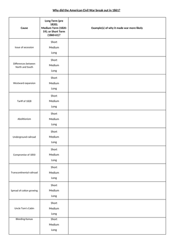 AQA 9-1 History - American Civil War | Teaching Resources