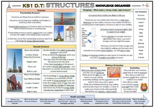 DT: Structures - KS1 Knowledge Organiser! | Teaching Resources