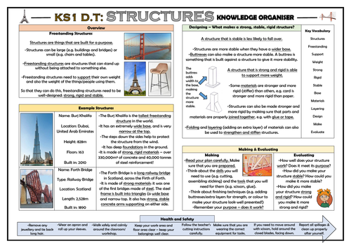 KS1 Design and Technology Knowledge Organisers Bundle! | Teaching Resources