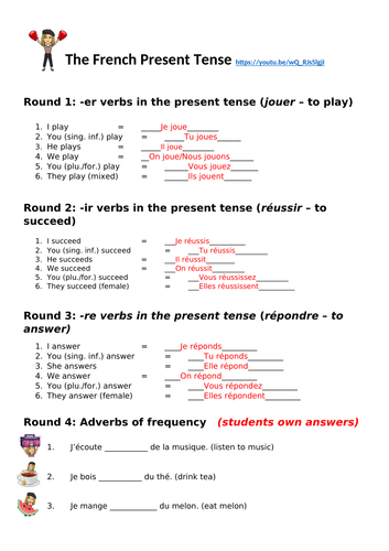 The French Present Tense | Teaching Resources