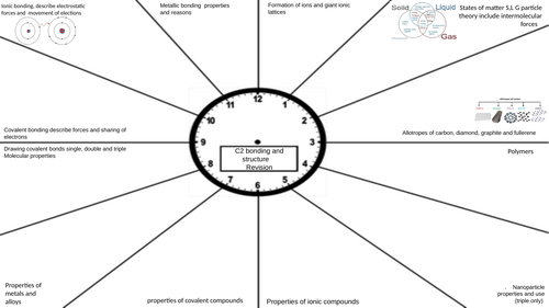 Aqa chemistry paper 1 revision clocks | Teaching Resources